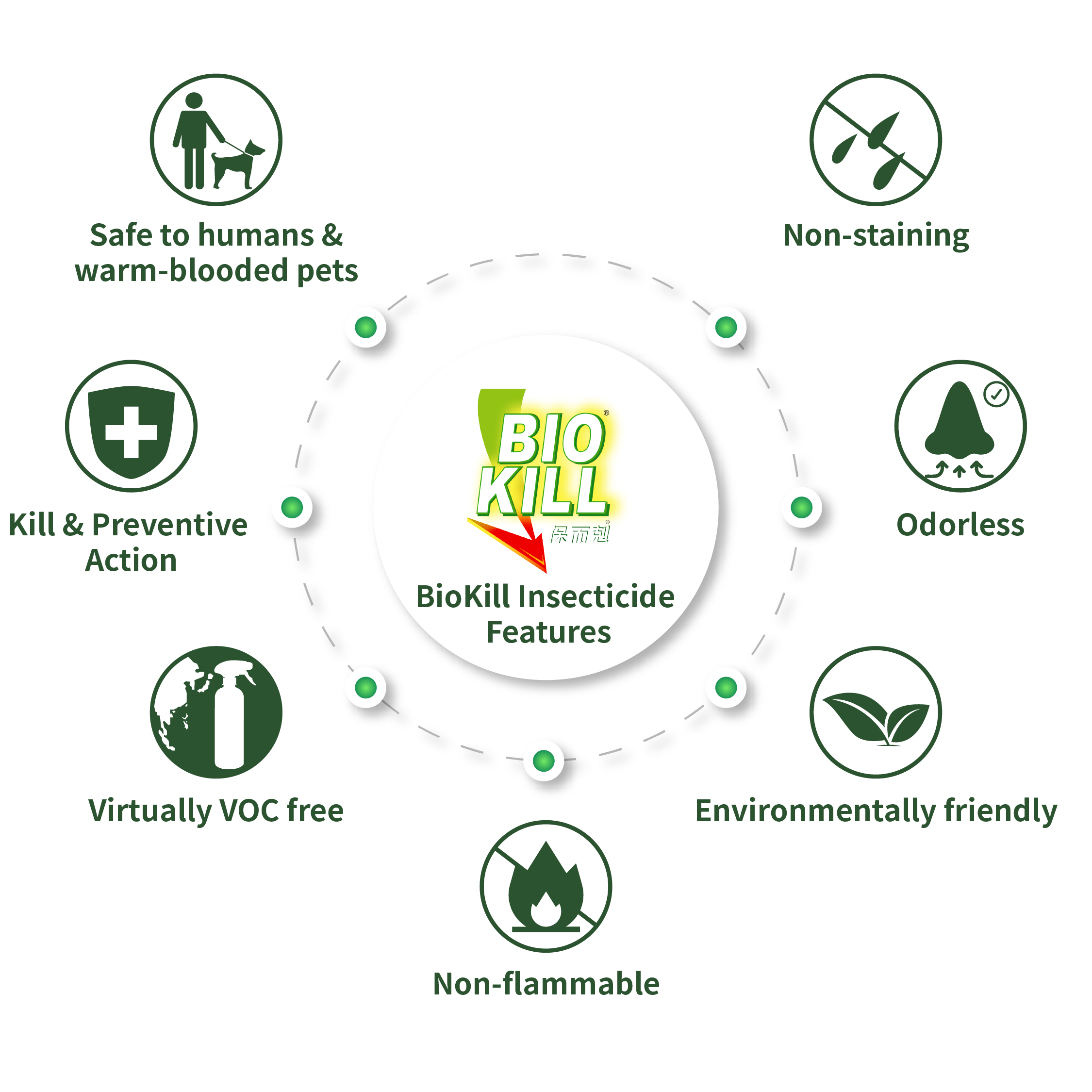 BioKill Official | Home - Asia Network Limited