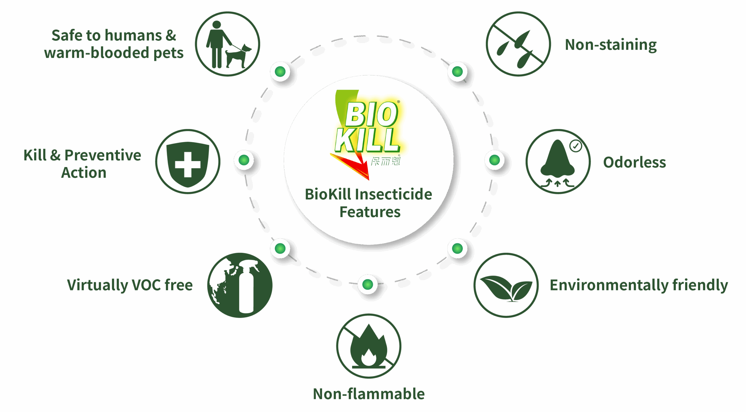 BioKill Official | Home - Asia Network Limited